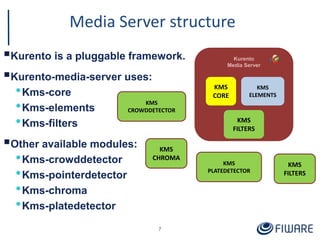 Advanced Kurento Real Time Media Stream Processing | PPTX