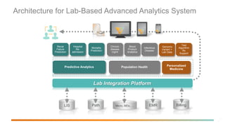 Advanced Laboratory Analytics — A Disruptive Solution for Health ...