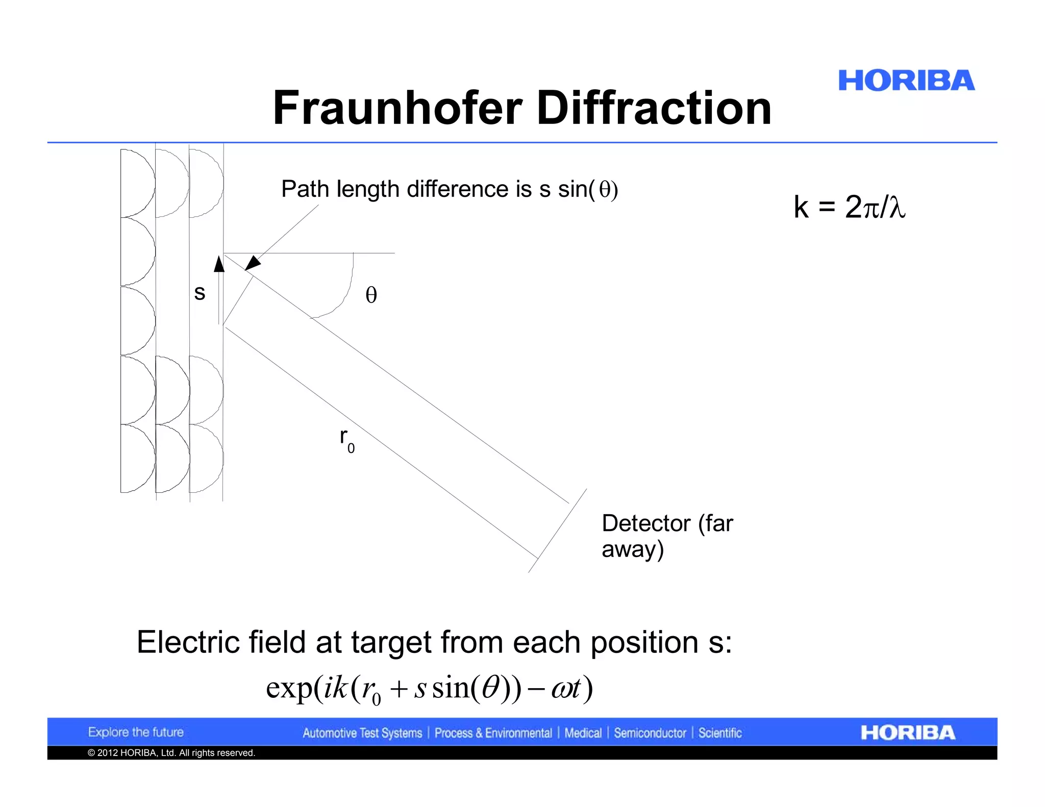 Advanced Laser Diffraction Theory | PDF | Physics | Science