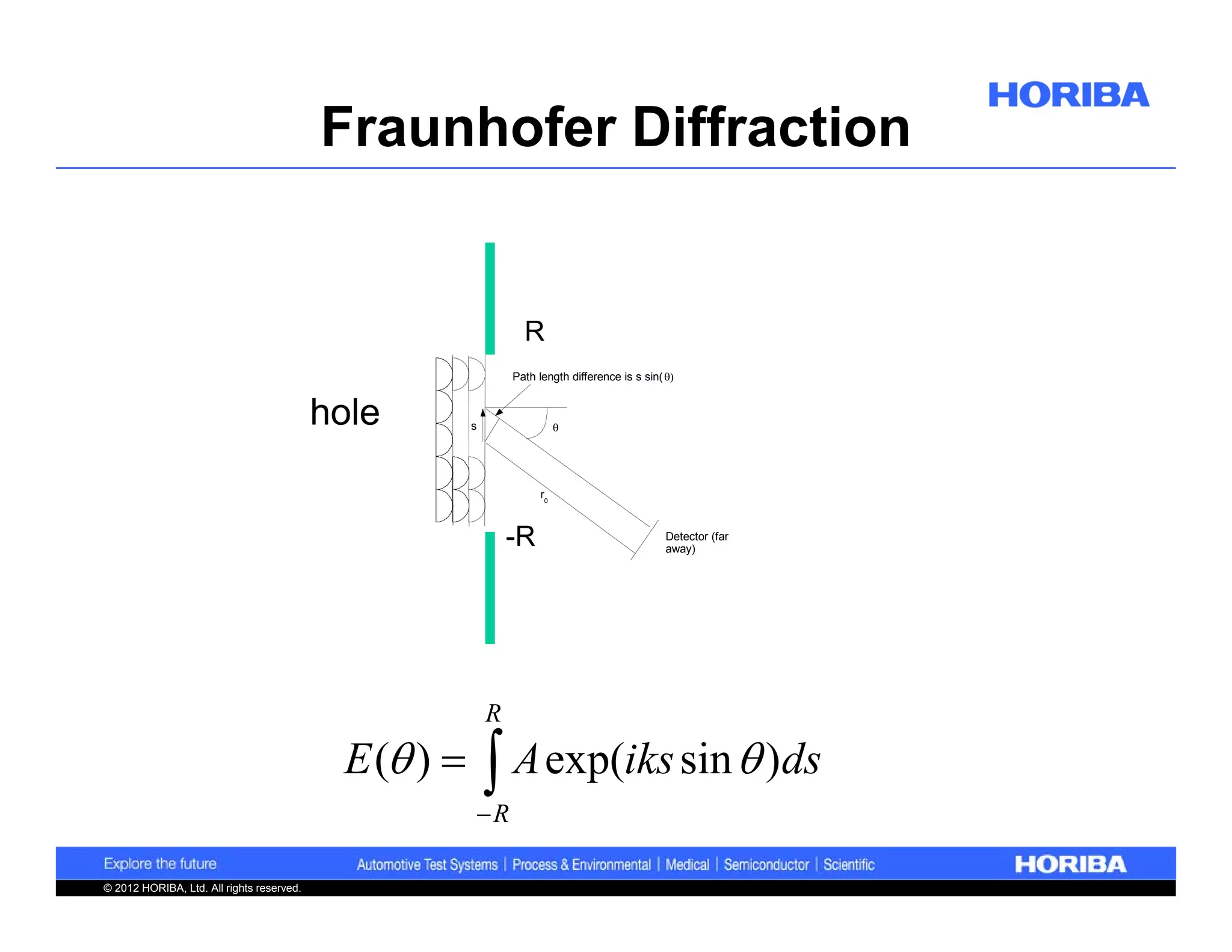 Advanced Laser Diffraction Theory | PDF | Physics | Science