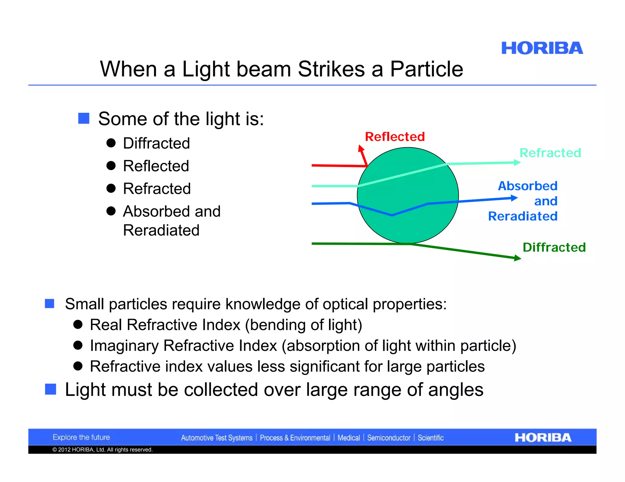 Advanced Laser Diffraction Theory | PDF | Physics | Science