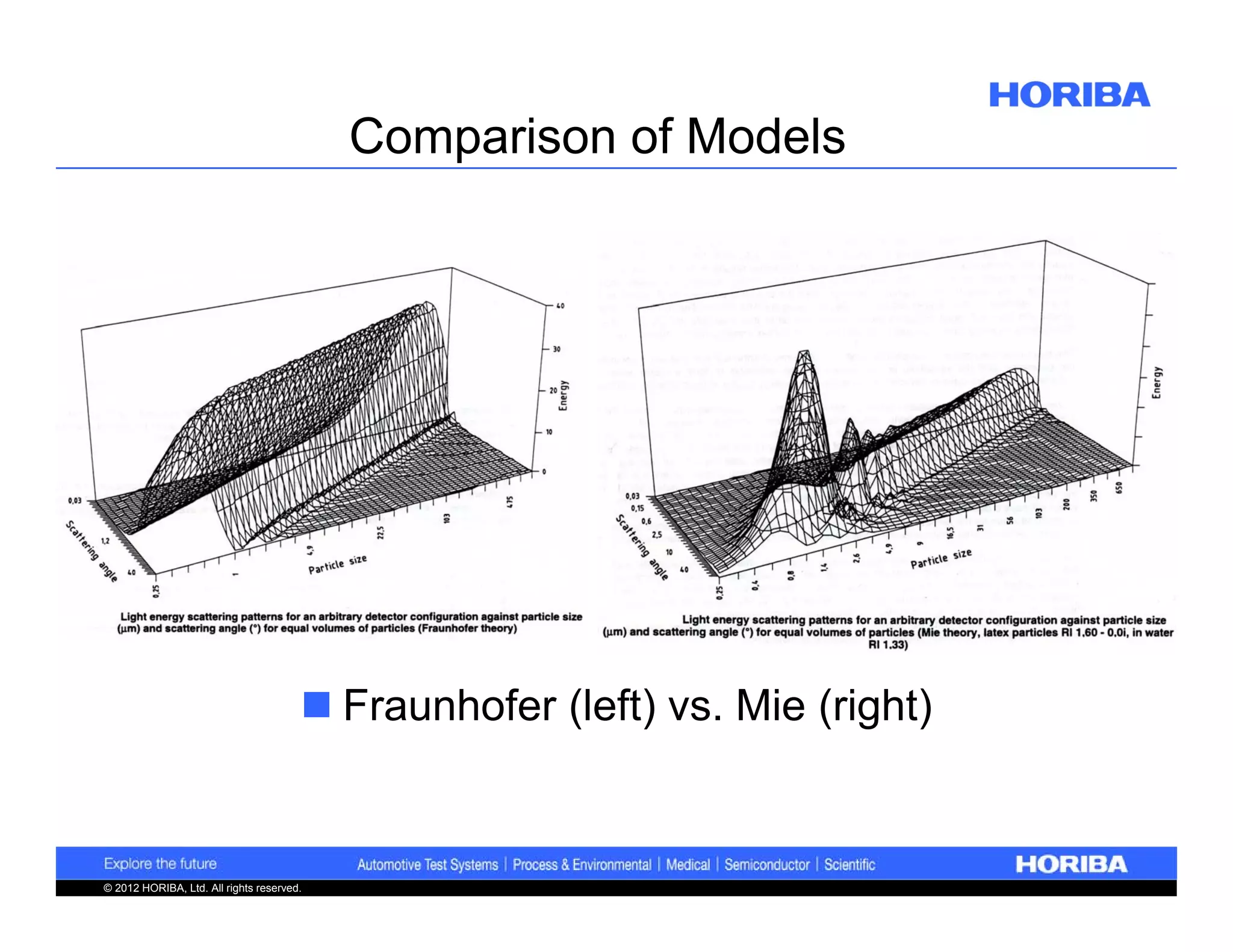 Advanced Laser Diffraction Theory Pdf Physics Science