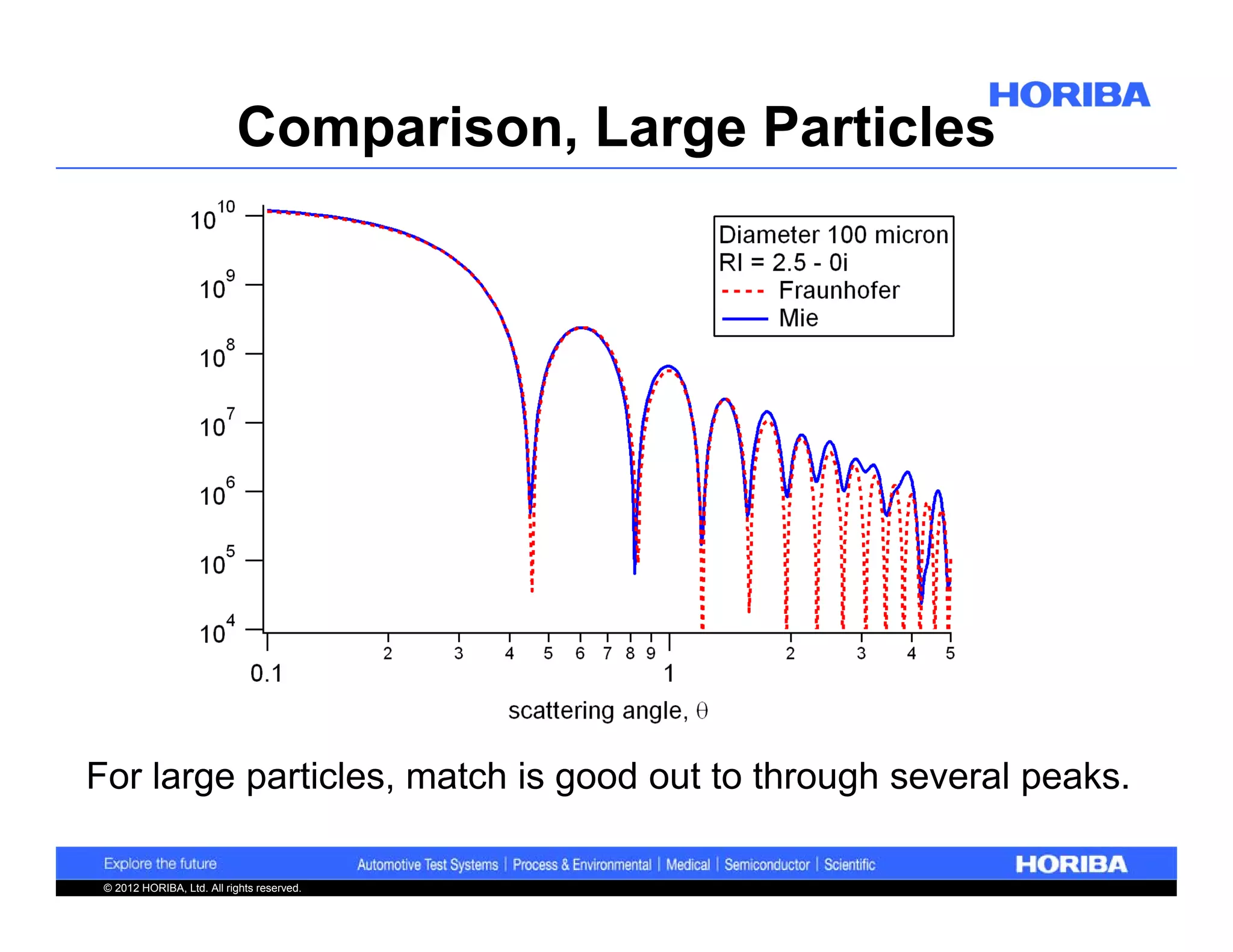 Advanced Laser Diffraction Theory Pdf Physics Science