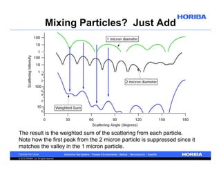 Advanced Laser Diffraction Theory | PDF | Physics | Science