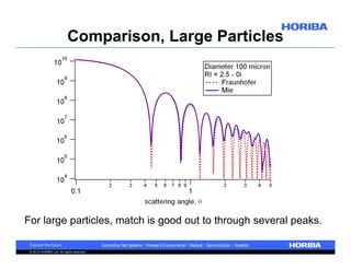 Advanced Laser Diffraction Theory | PDF