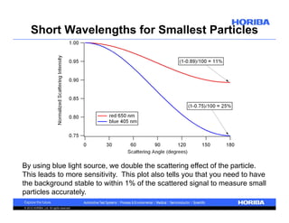 Advanced Laser Diffraction Theory | PDF | Physics | Science
