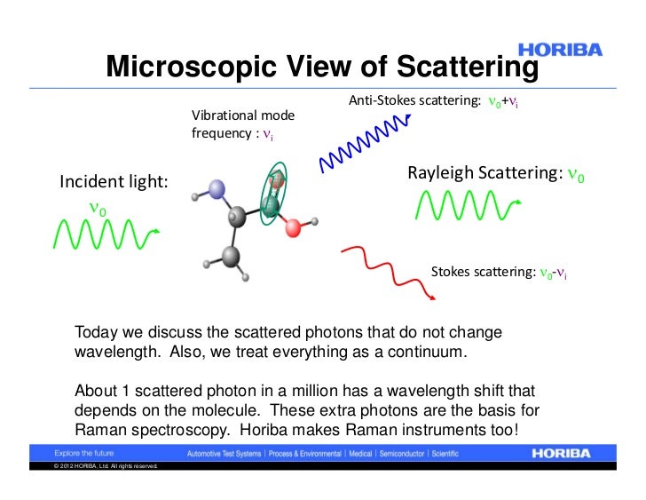 Laser diffraction experiment calculation - brandingtery
