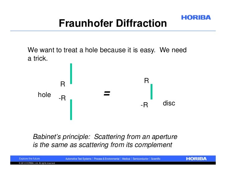 Advanced Laser Diffraction Theory