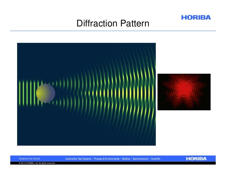 Advanced Laser Diffraction Theory