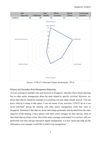 Advanced Leadership - Personal Reflective | PDF