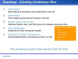 Advanced Lean Training Manual Toolkit.ppt