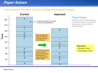 Advanced Lean Training Manual Toolkit.ppt
