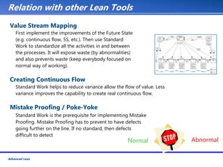 Advanced Lean Training Manual Toolkit.ppt