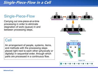 Advanced Lean Training Manual Toolkit.ppt
