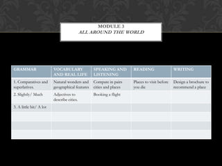 Advanced level contents | PPT | Free Download