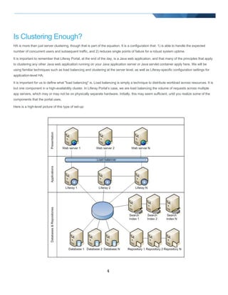 Advanced liferay architecture clustering and high availability | PDF