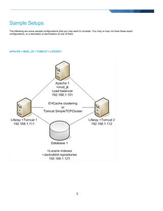 Advanced liferay architecture clustering and high availability | PDF