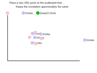 Advanced linear regression | PPT