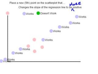 Advanced linear regression | PPT