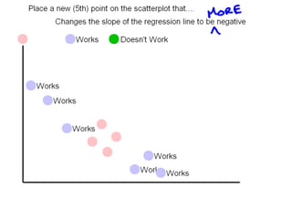 Advanced linear regression | PPT