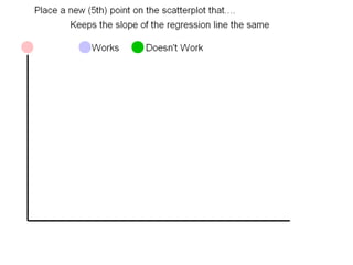 Advanced linear regression | PPT