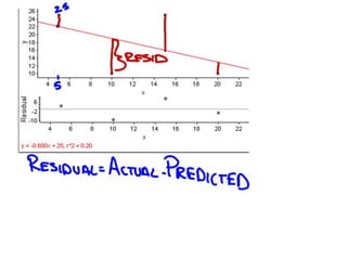 Advanced linear regression | PPT