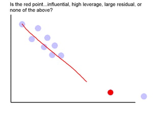 Advanced linear regression | PPT