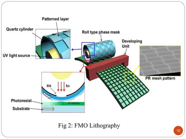 Advanced lithography techniques | PPT