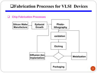 Advanced lithography techniques | PPTX