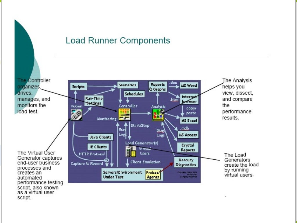 Advanced Load Runner