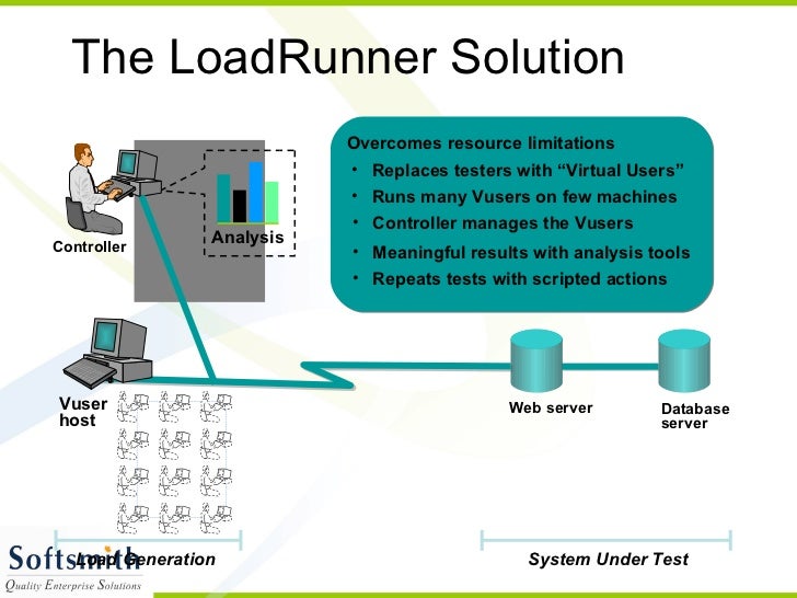 Advanced Load Runner