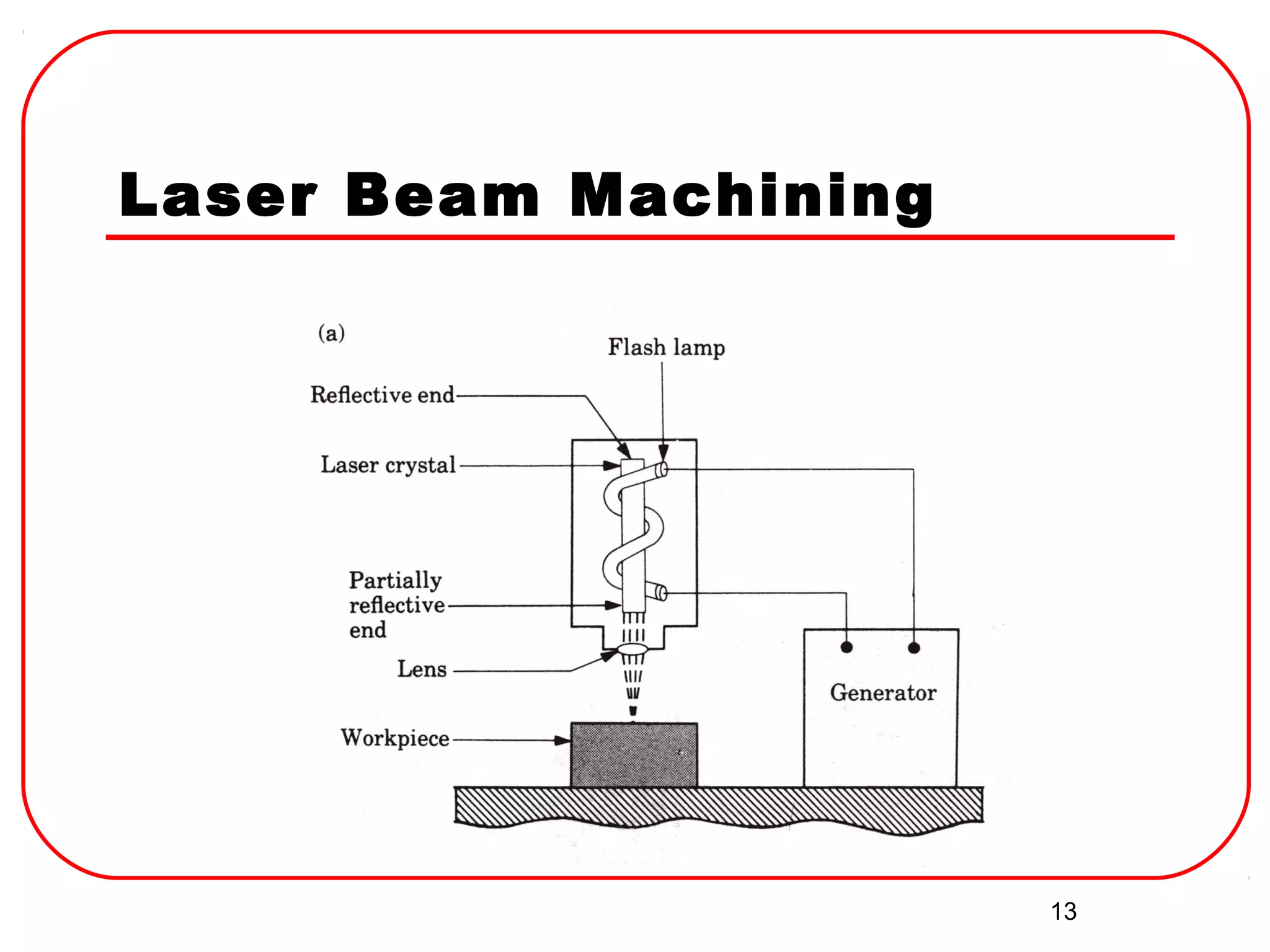 Advanced Machining Processes | PPT