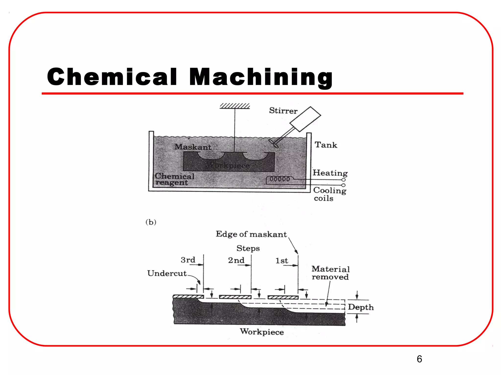 Advanced Machining Processes | PPT