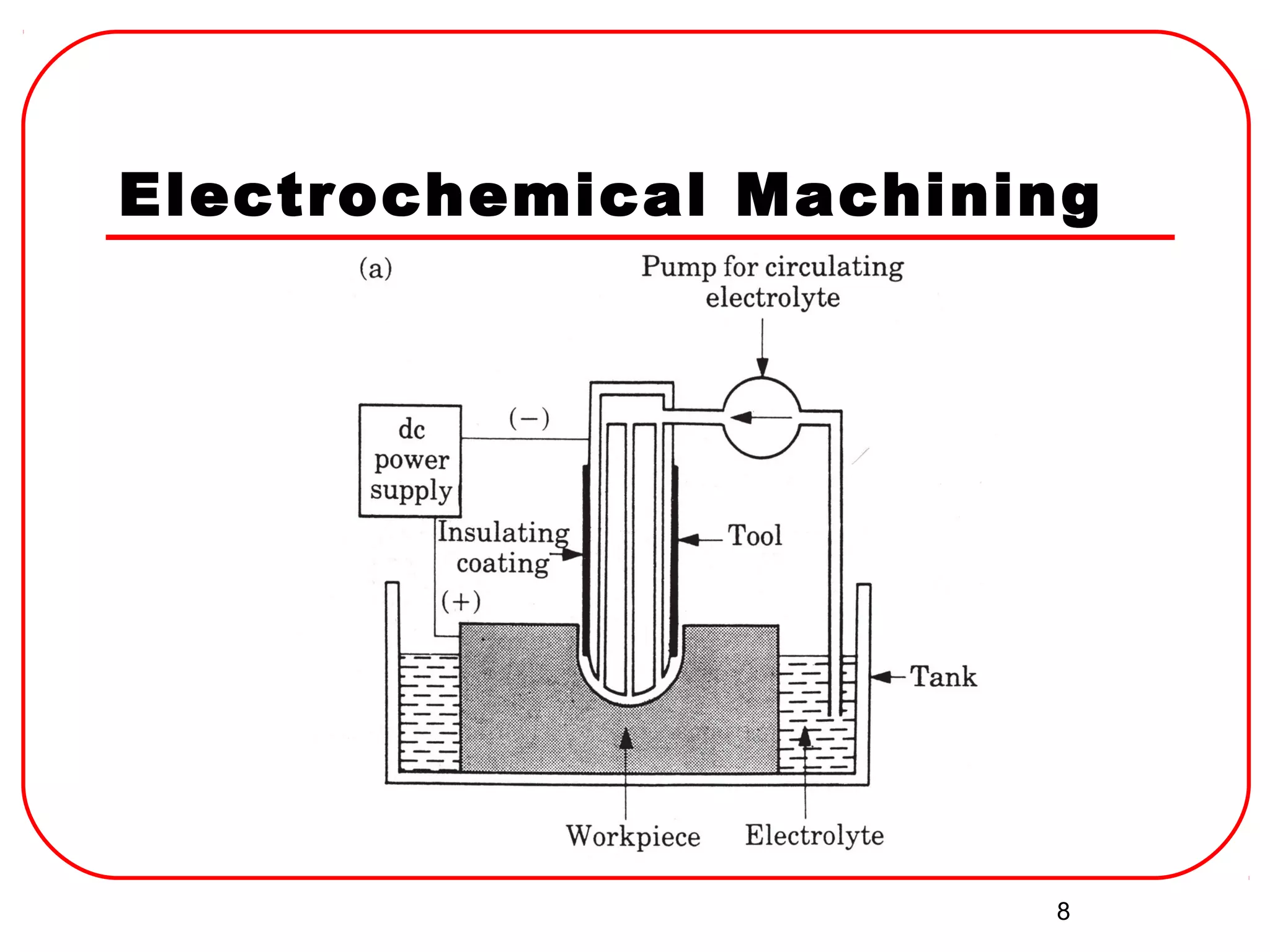 Advanced Machining Processes | PPT