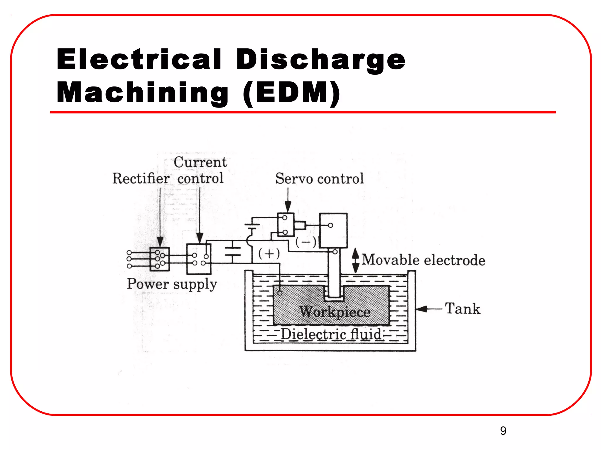 Advanced Machining Processes | PPT