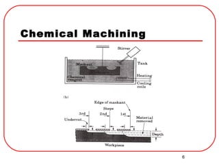 Advanced Machining Processes | PPT