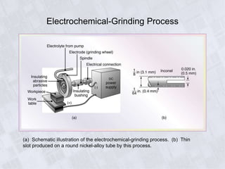 Advanced_machining_process.ppt
