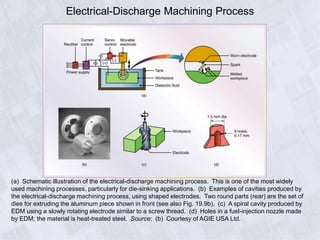 Advanced_machining_process.ppt