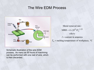 Advanced_machining_process.ppt