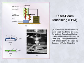 Advanced_machining_process.ppt