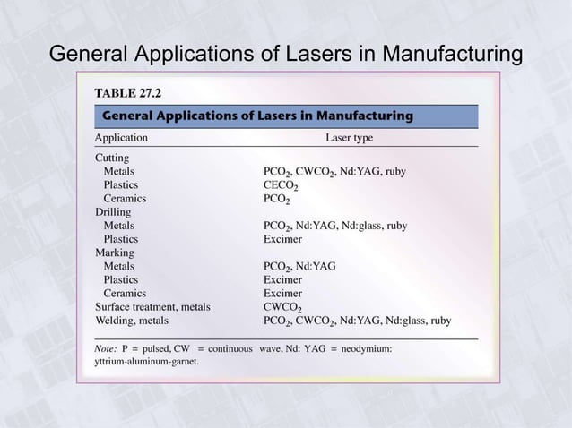 Advanced_machining_process.ppt
