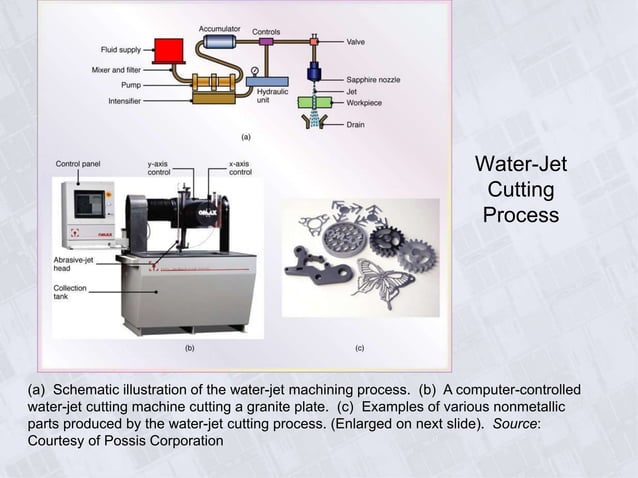 Advanced_machining_process.ppt