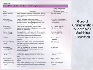 Advanced_machining_process.ppt