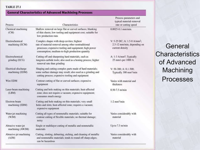 Advanced_machining_process.ppt