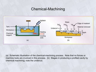Advanced_machining_process.ppt