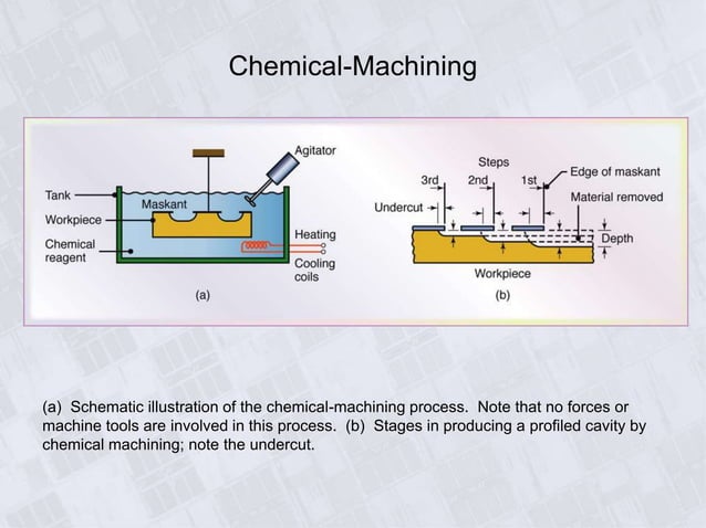 Advanced_machining_process.ppt