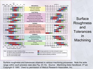 Advanced_machining_process.ppt