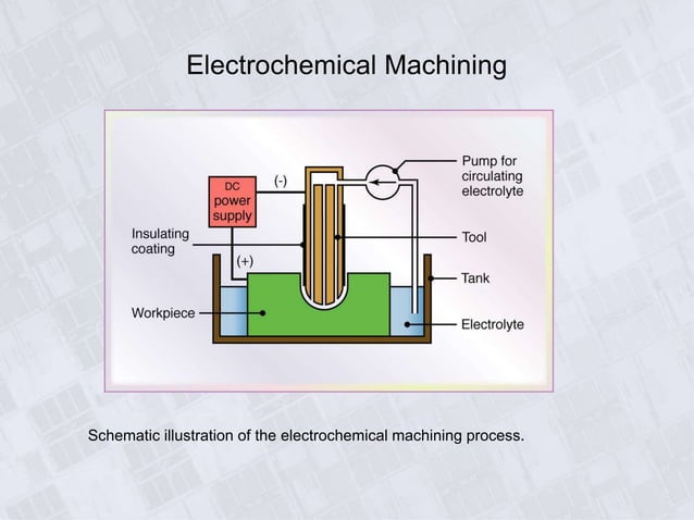 Advanced_machining_process.ppt