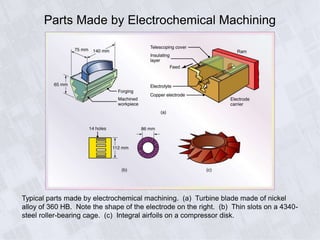 Advanced_machining_process.ppt
