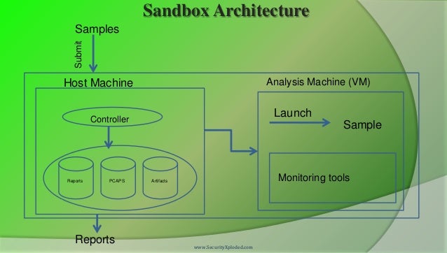 Advanced Malware Analysis Training Session 6 - Malware Sandbox Analy… Advanced Malware Analysis Training Session 6 - Malware Sandbox Analy…